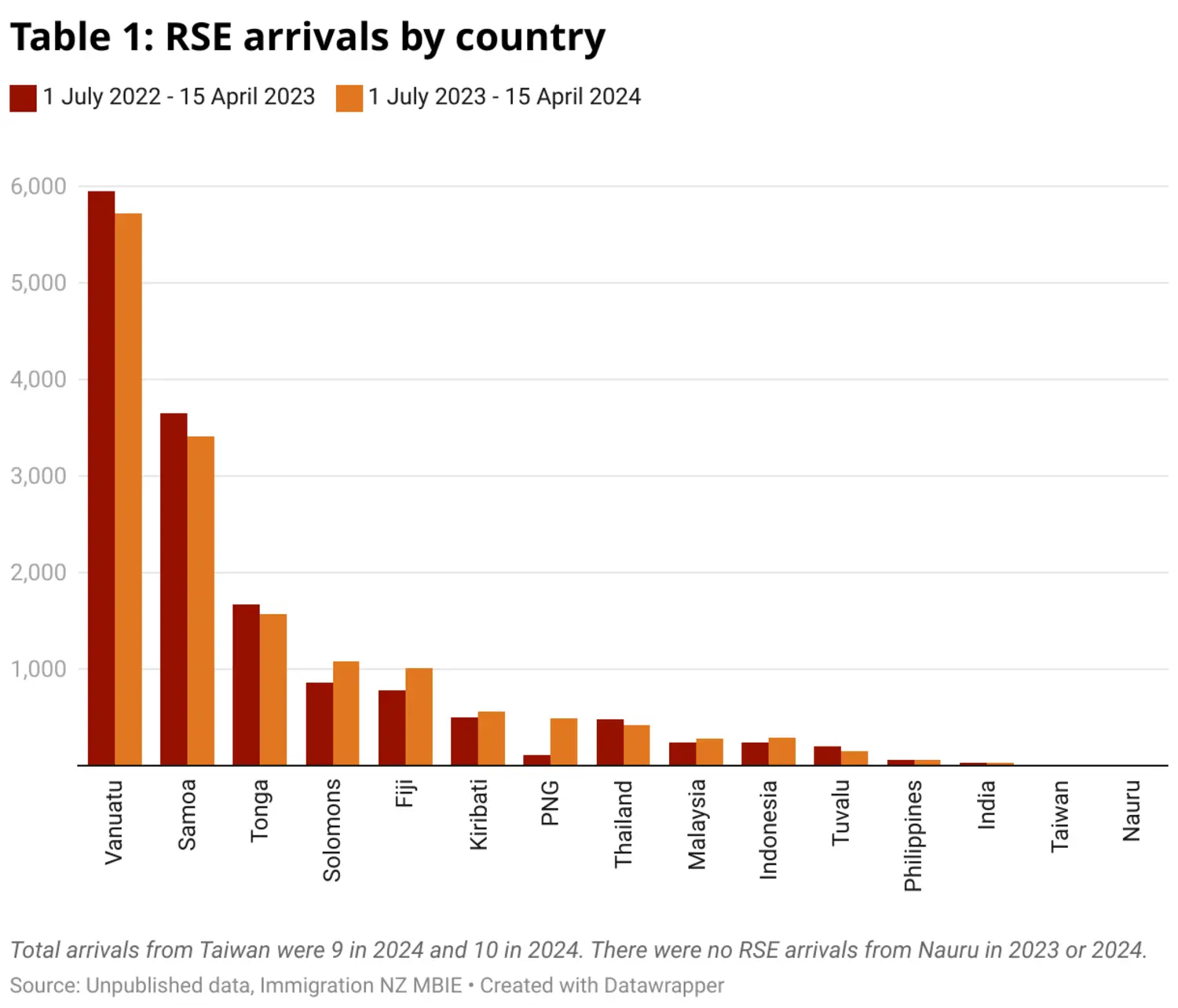 Samoa Observer | RSE in 2024: growing employer frustration